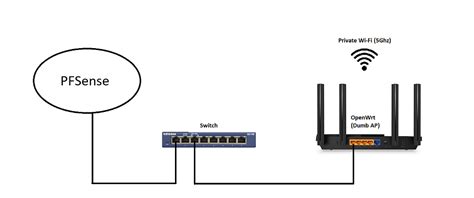 how do i tag multiple wireless ssids to different vlans network and