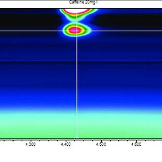 Three Dimensional Data Produced By The Diode Array Detector Time Download Scientific Diagram