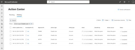 Automatic Attack Disruption In Microsoft Defender Xdr And Containing Users During Human Operated