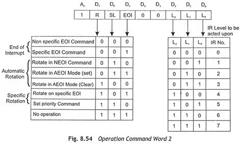 8259a Programmable Interrupt Controller Eeeguide Com