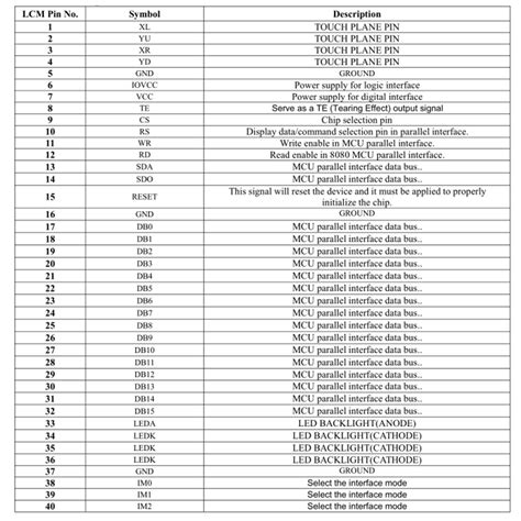 35 Inch 320x480 Display Tft Lcd Display Screen Spi Lcd Interface Mcu