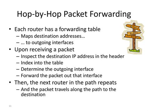 Classless Inter Domain Routing Pptx Computer Networking Computing