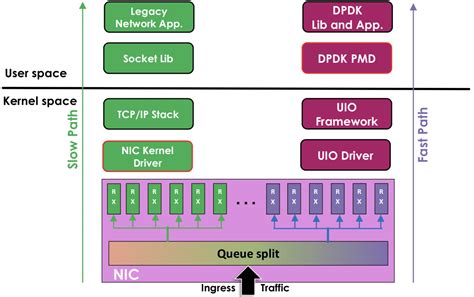 Dpdk相关文章 · Jimis Blog
