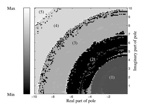 Local Minima Of The Likelihood Function Shown Here Are Simulation Download Scientific Diagram
