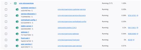 How To Build A Microservices Crm With Spring Boot Kotlin And React