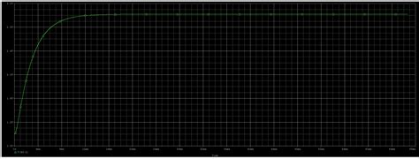 pspice——pwm dac pspice仿真中pwm波在哪里 csdn博客