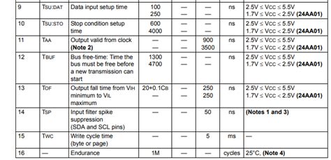 [solved] can t read eeprom addresses values programming arduino forum