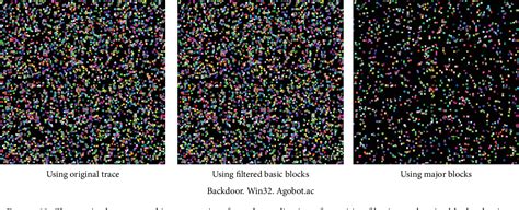 Figure 1 From Malware Analysis Using Visualized Image Matrices