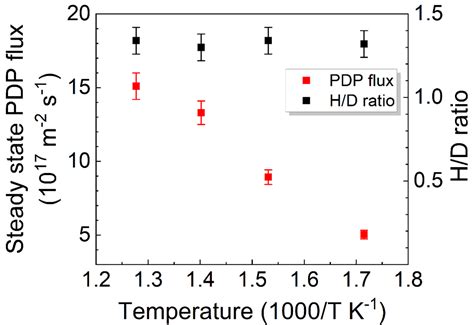 十二室在iter包层氚渗透研究方面取得新进展 新闻动态 聚变堆材料及部件研究室 中科院等离子体物理研究所