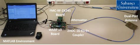 figure 6 from switched radio architecture with non linear frequency