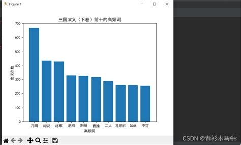 Python统计小说中的高频 Python统计高频词汇mob6454cc747bda的技术博客51cto博客