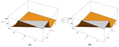 Conformable Double Laplace Sumudu Iterative Method