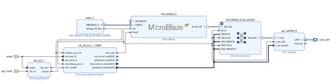 Interacting With Ddr3 Sdram On Arty S7 50 7 Ways To Leave Your Spartan