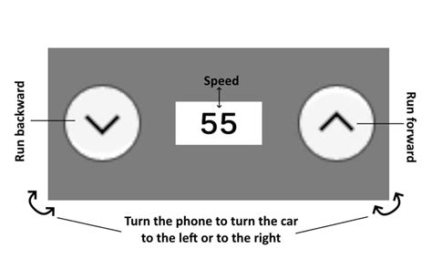 Control Rc Car Using Raspberry Pi Part 4 Build The Controller Dev Community