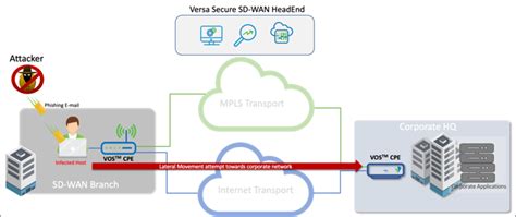 how to configure lateral movement detection profile academy versa