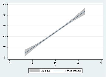 Identifying Patterns With Stata Graphs MSR Economic Perspectives