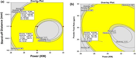 Graphical Optimization Overlay Plot Download Scientific Diagram