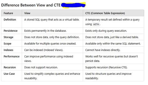 Powerbi Dax Dataanalytics Powerquery Datavisualization Shiv