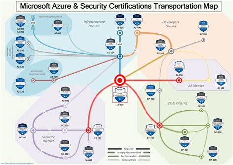 Azure Cert Path Map Guide R Azurecertification