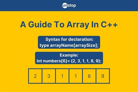 Array In C Syntax Types Access And More Code Examples Unstop