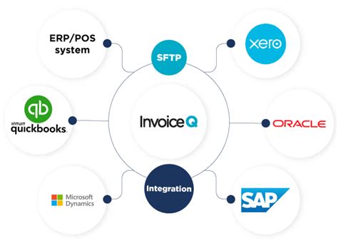 E Invoicing And Integration Solutions With Other Systems In Jordan