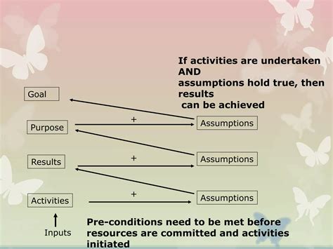 Logical Framework Pptx