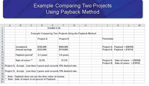 Solved Example Comparing Two Projects Using Payback