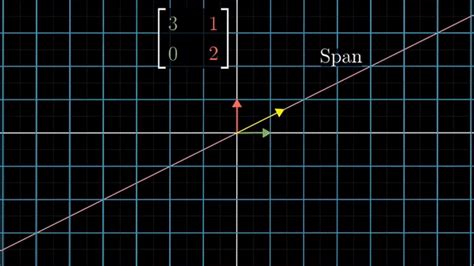 Eigenvector