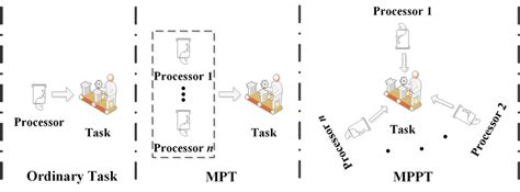 The Difference Between MPT And MPPT Download Scientific Diagram