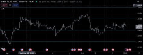 How Can I Draw Repeating Horizontal Lines On A Chart In Pine Script Stack Overflow
