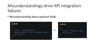 Documentation Driven Development For Python Web APIs PPT