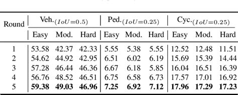 Table 8 From Towards Scenario Generalization For Vision Based Roadside 3d Object Detection