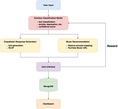 GitHub Uranus Wyx EmotionFlow