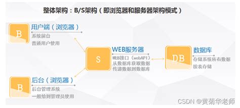 Pythondjangomysql教室实验室预约系统毕业设计毕设开题报告 Ew帮帮网