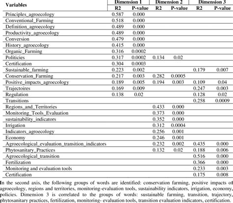 Dimensional Variables From The Acm Download Scientific Diagram