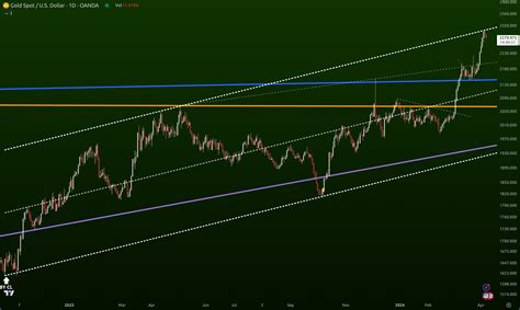 Silver Jumped To Its Fib Extension Target With Such Momentum That It Broke Out Of Its Bollinger
