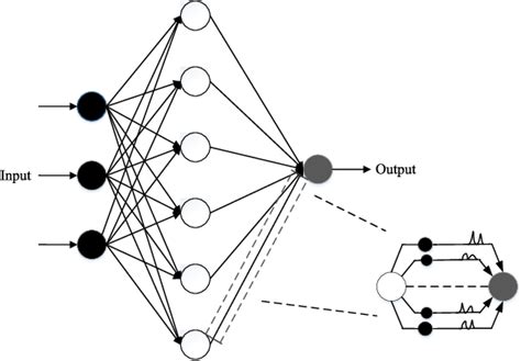Figure 1 From One Pass Online Learning Based On Gradient Descent For