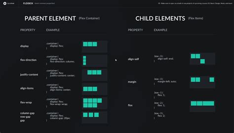 CSS Overview Flex Box RamitosKS
