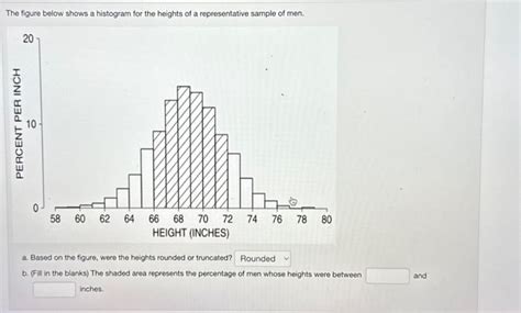 Solved The Figure Below Shows A Histogram For The Heights Of