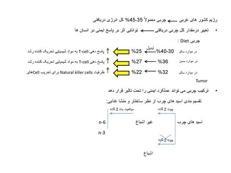 Nutrition And Immunology Ppt Download