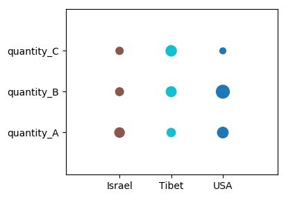 Matplotlib Efficient Map Plotting In Python Stack Overflow