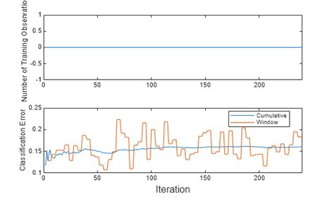 Updatemetrics Update Performance Metrics In Kernel Incremental
