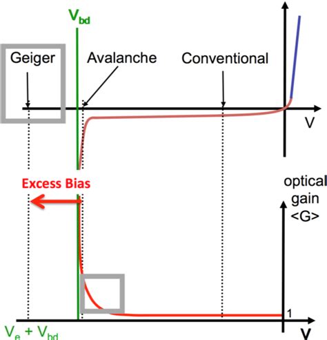 figure 1 from a 32 x 30 spad based scanless lidar sensor with in pixel histogram array