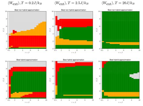 Upper Panels Figures Showing Which Simple Approximation Is Most Download Scientific Diagram