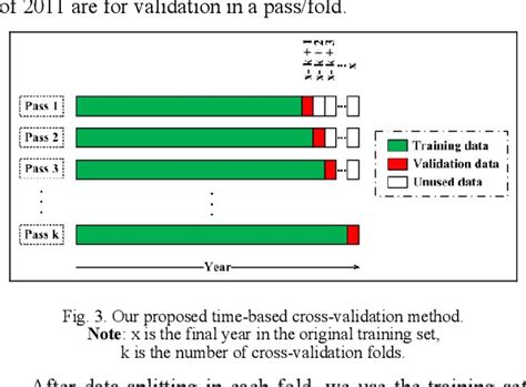 Figure 3 From Automated Software Vulnerability Assessment With Concept