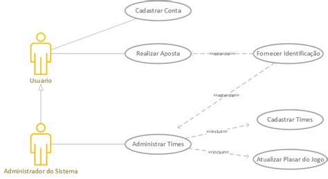 Uml Como O Representar Fluxo De Um Caso De Uso Que Estendeinclui