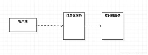 Springcloud之resilience4j用法精讲 Csdn博客