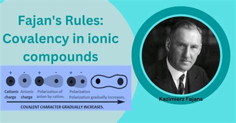 Fajans Rules