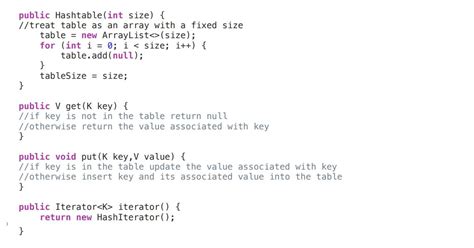 Solved Implement The Methods In The Program Hashtable And