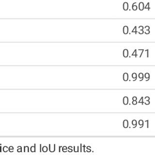Results Obtained By Using The Compound Loss Function Of Cross Entropy Download Scientific